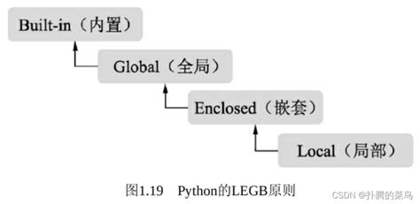 深度学习一 pytorch物体检测实战 基于深度学习中图像分类和物体检测项目实战 csdn博客