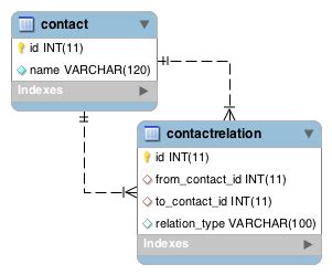 Xelement Add Attribute