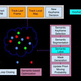 PDF RDS SLAM Real Time Dynamic SLAM Using Semantic Segmentation Methods