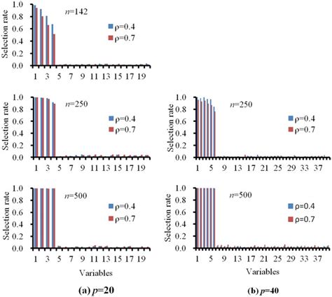 Longitudinal Data Analysis For Rare Variants Detection With Penalized