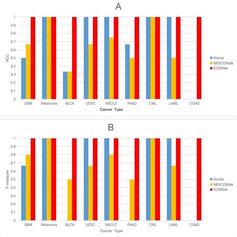 1 Illustration Of The Semi Circle Law And The Full Circle Law