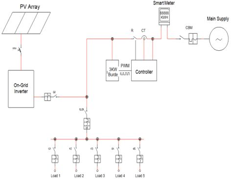 Device Testing First Experiment Download Scientific Diagram