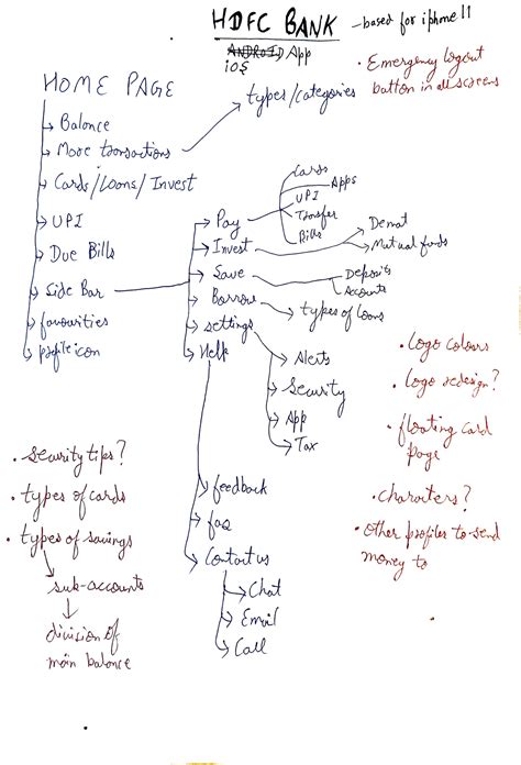 HDFC Bank App Redesign UI Concept Behance