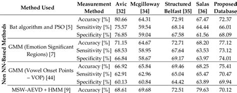 Comparison With State Of The Art Methods Download Scientific Diagram