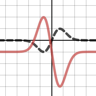 Function Transformations Desmos