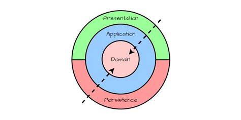 Clean Architecture в Python — полное руководство