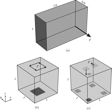 figure 4 from topology optimization for 3d thin walled structures with