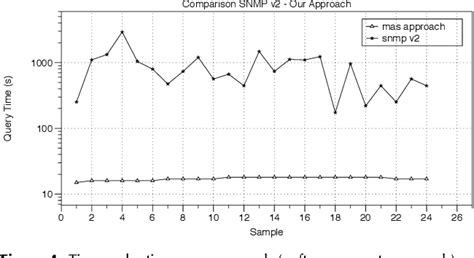 figure 4 from design and implementation of network monitoring system