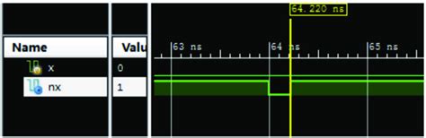 The Transient Pulse In Hdl Simulation X Is The Input Of The Inverter