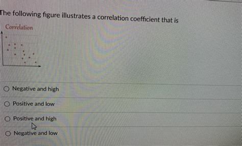 Solved The Following Figure Illustrates A Correlation Chegg