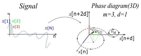 Sensors Mdpi On Linkedin Uwb Sensing For Uav And Human Comparative Movement Characterization