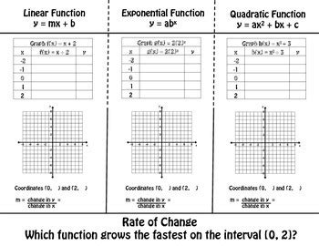 Rate Of Change Linear Quadratic Exponential Math Foldable By Foresta Math