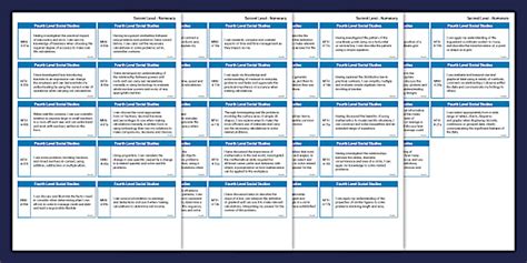 Cfe Fourth Level Numeracy And Mathematics Experiences And Outcomes Stickers