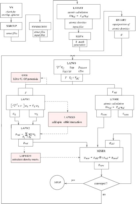 1 The Flowchart Showing The Program Flow In The Wien2k Code 15