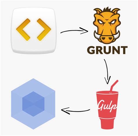 Grunt Js HD Png Download Kindpng