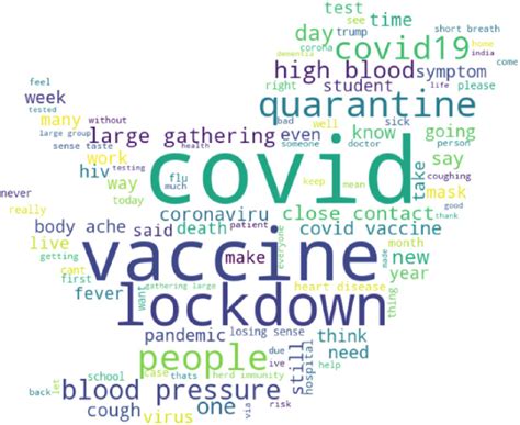 Word Cloud Representation Of Twitter Dataset Download Scientific Diagram