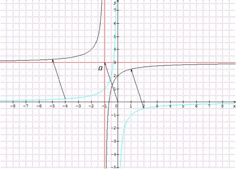 Fonction Inverse Forum De Maths 553491