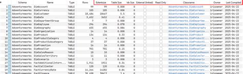 Sql Data Lens Now Free For Use With Intersystems Iris Community Edition
