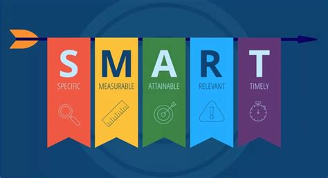How To Estimate Task Duration In Project Management Corexta Your All In One Business