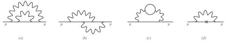 Feynman Diagrams For The Fermion Self Energy In QED At Two Loops