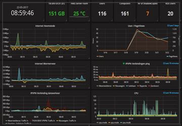 The Best Free Network Monitoring Tools For Your Network
