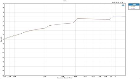 TAS PWM Output Shutdown Problem Audio Forum Audio TI E E Support Forums