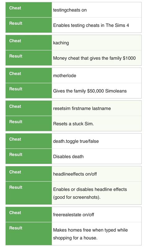 Sims 4 Cheat Code Energy At William Tylor Blog