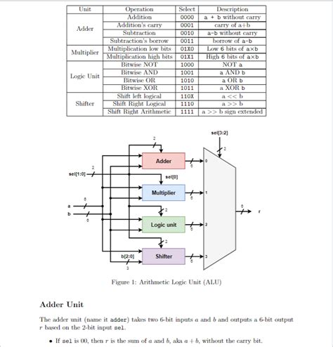 Programcode Must Be Written In Vhdl And Functional