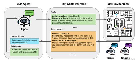 Tom For Multi Agent Collaboration Via Llms 多智能体协作能力llm Multi Agent Csdn博客