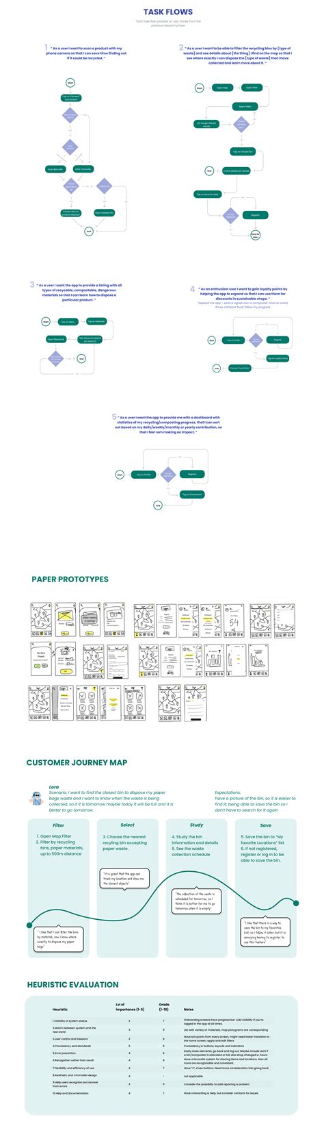 EcoGuide UX Case Study UI Design For Mobile And Web On Behance