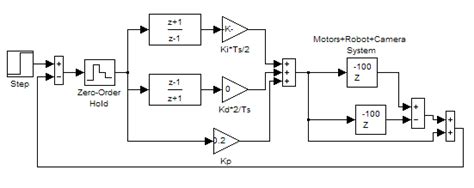 The Control System With A Smith Predictor Download Scientific Diagram