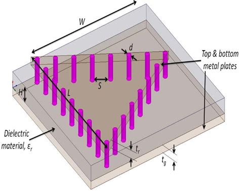 Substrate Integrated Waveguide Structure Geometry Download Scientific Diagram