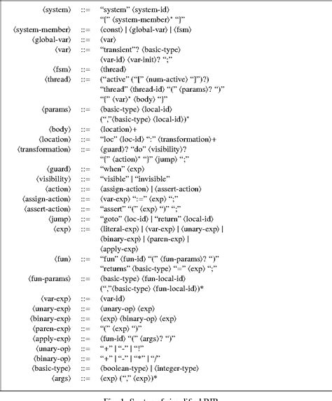 Figure 1 From Dynamic Reverse Code Generation For Backward Execution