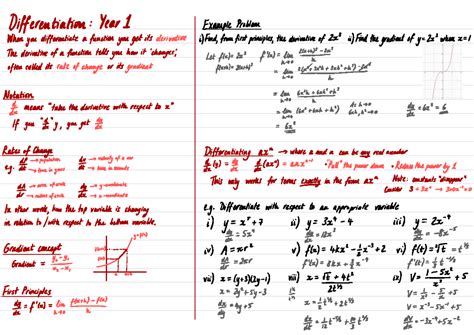 Differentiation Explained Annotated Differentiation Year Example Problem When You Studocu