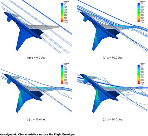 Figure 1 From Adaptive Design Of Experiments For Efficient And Accurate Estimation Of