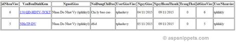 Bind Populate Repeater With Stored Procedure Using C In ASPNet