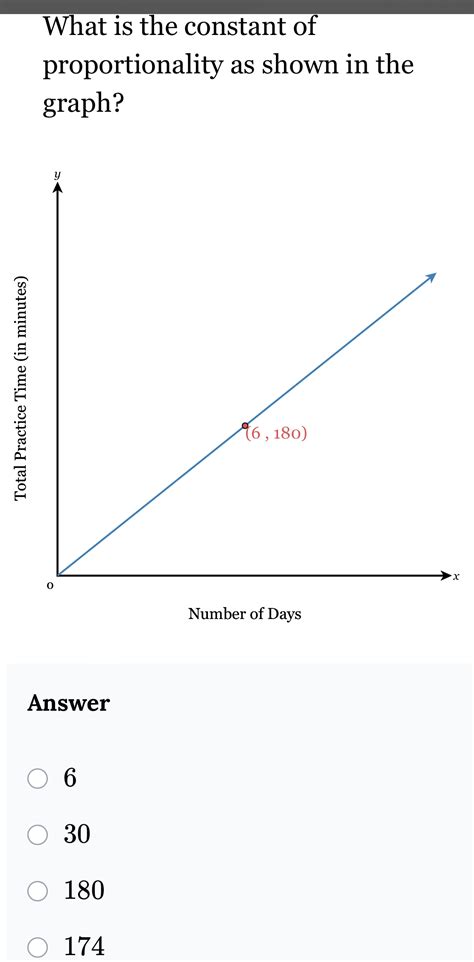 solved what is the constant of proportionality as shown in the graph