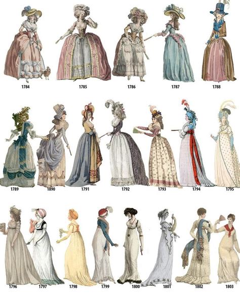 History Of Dresses In 2023 Fashion Timeline Fashion History Fashion