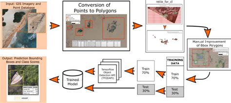 An Overview Of The Entire Data Preprocessing Pipeline This Includes