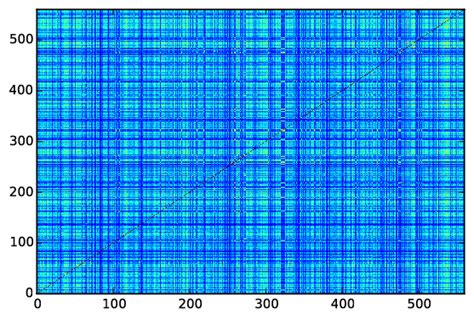 An Empirical And Noisy Correlation Matrix Computed On The Log Returns Download Scientific