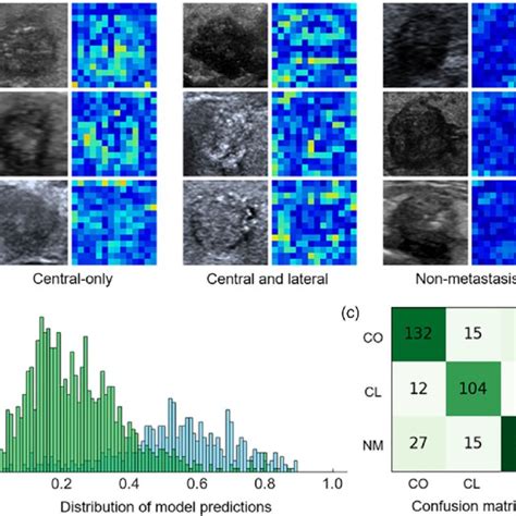 The Roc Curve Of Different Methods In The Independent Test Set 2 A Is Download Scientific