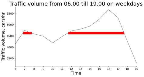 An Unconventional Yet Convenient Matplotlib Broken Barh Function And
