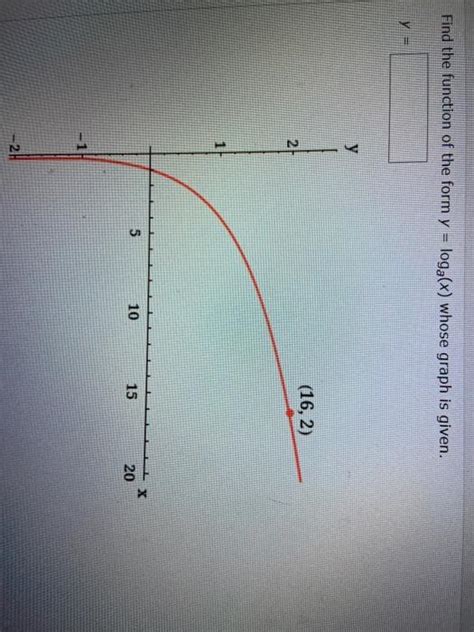 Solved Find The Function Of The Form Y Logax Whose Graph
