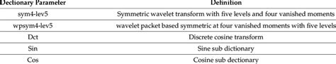 orthogonal matching pursuit omp components [39] download