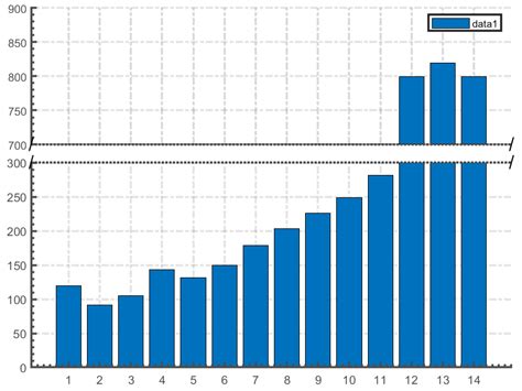 Matlab 一行代码实现截断坐标轴 灰信网(软件开发博客聚合) Matlab 一行代码实现截断坐标轴 灰信网(软件开发博客聚合)