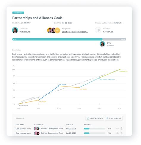 Goal Tracking Software And Performance Tracking Tools Hr Cloud