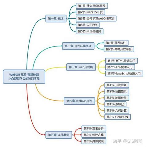 WebGIS开发实例 智慧校园 知乎