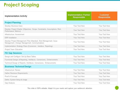 Project Capabilities Project Scoping Ppt Gallery Introduction PDF