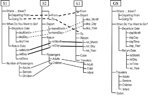Figure 1 From A Thematic Travel Recommendation System Using An