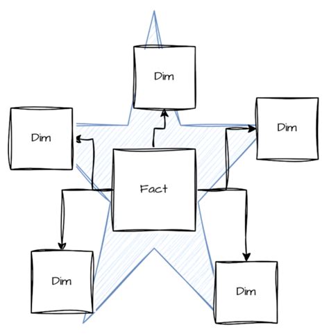 process automation with databricks ai query function by mariusz